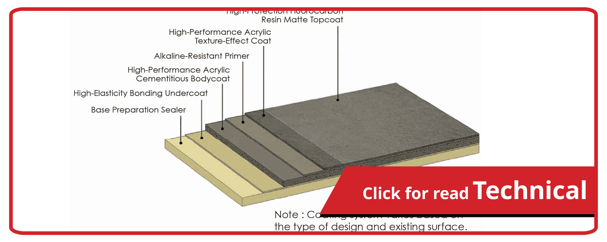 ECES: CONCRETE EFFECT COATING (EXTERIOR) - SUZUKA® THAILAND