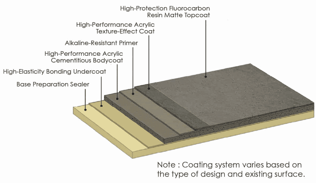 ECES: CONCRETE EFFECT COATING (EXTERIOR) - SUZUKA® THAILAND